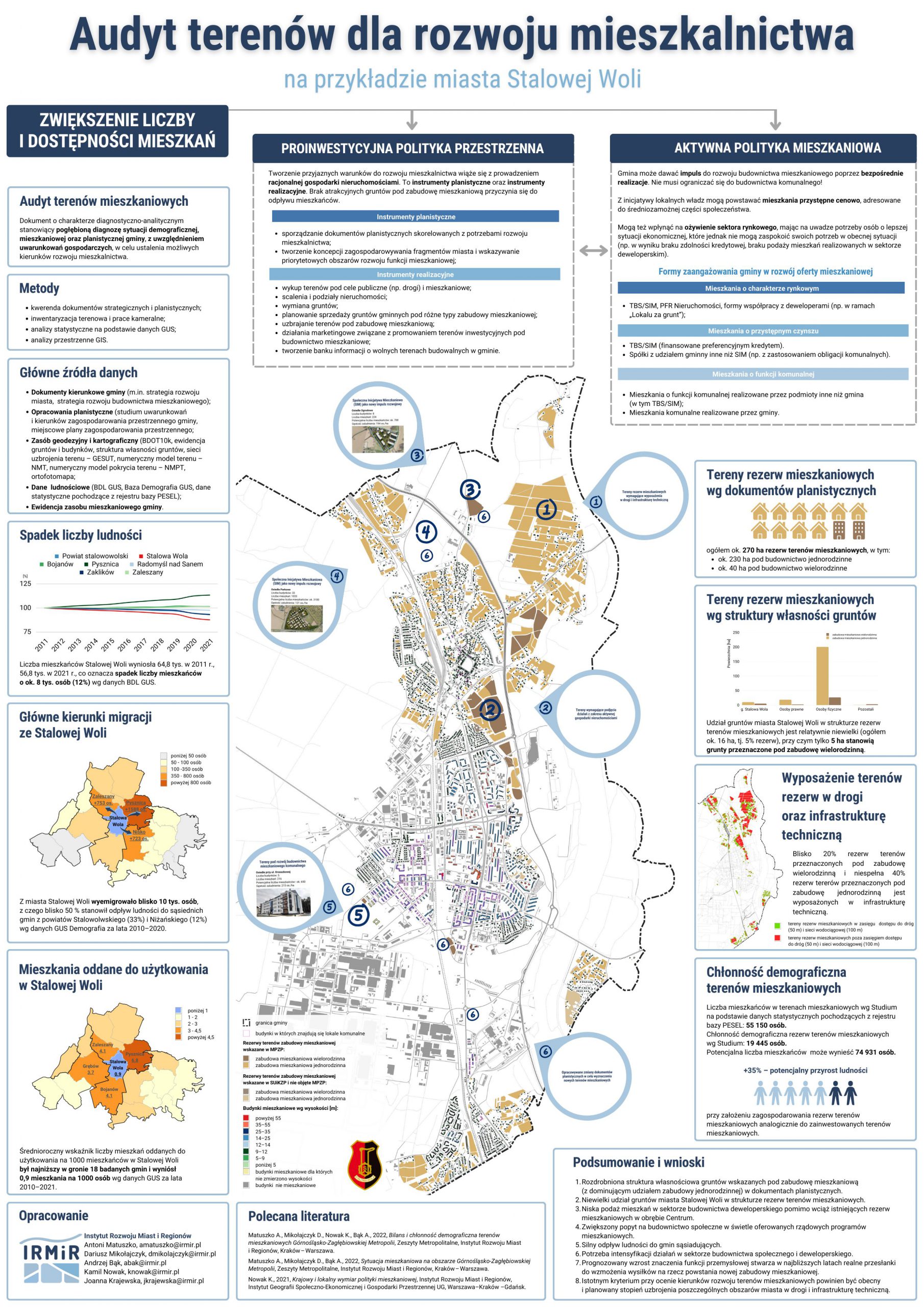 Planowanie przestrzenne IRMiR